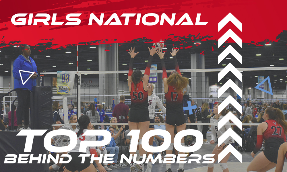National Top 100 15's Club Teams: Behind The Numbers | Club Volleyball ...